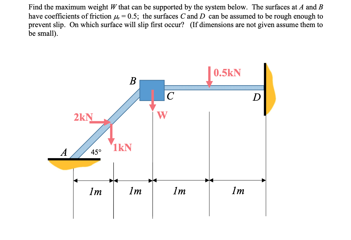 Solved Find the maximum weight W that can be supported by | Chegg.com