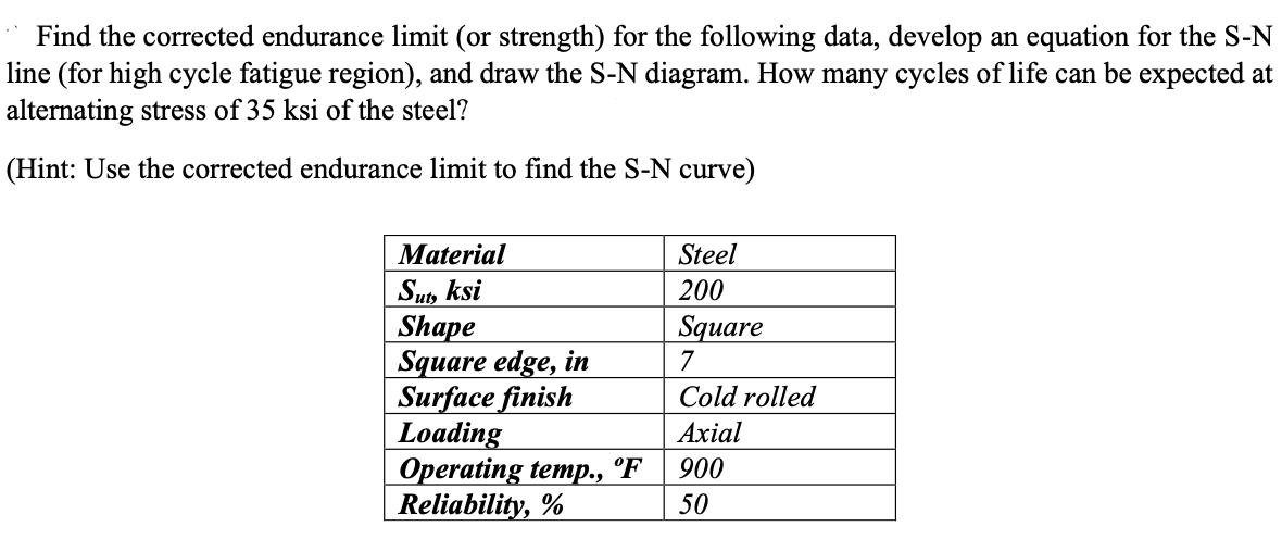 Solved Find the corrected endurance limit (or strength) for | Chegg.com