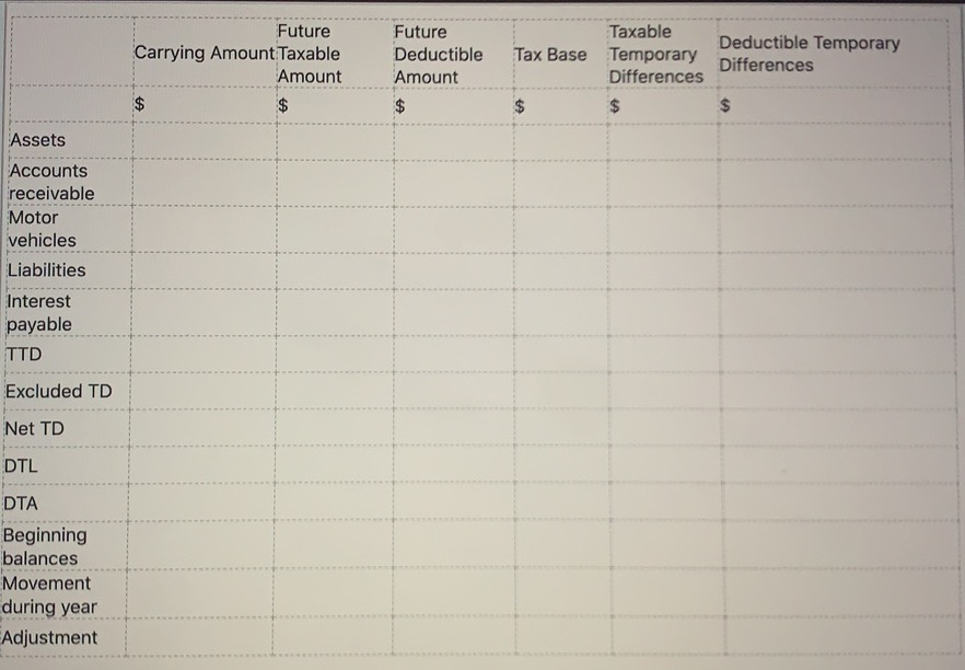 Calculation of deferred tax The following information | Chegg.com