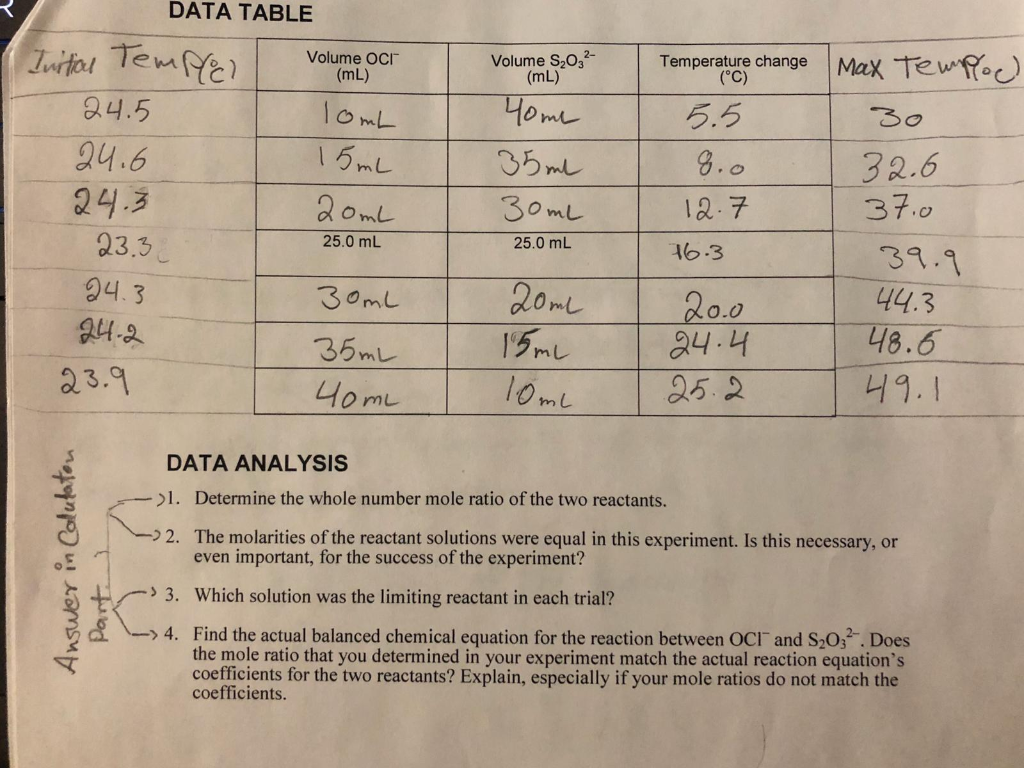 LabQuest Determining the Mole Ratios in a Chemical | Chegg.com