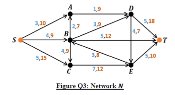 Solved Consider the Network N in Figure Q3. The two numbers | Chegg.com