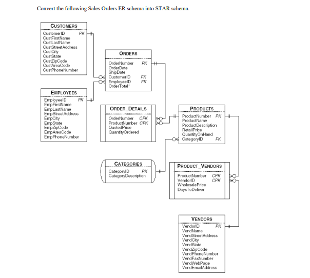 Solved Convert the following Sales Orders ER schema into | Chegg.com