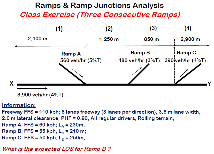 Ramps & Ramp Junctions Analysis Class Exercise (Three | Chegg.com
