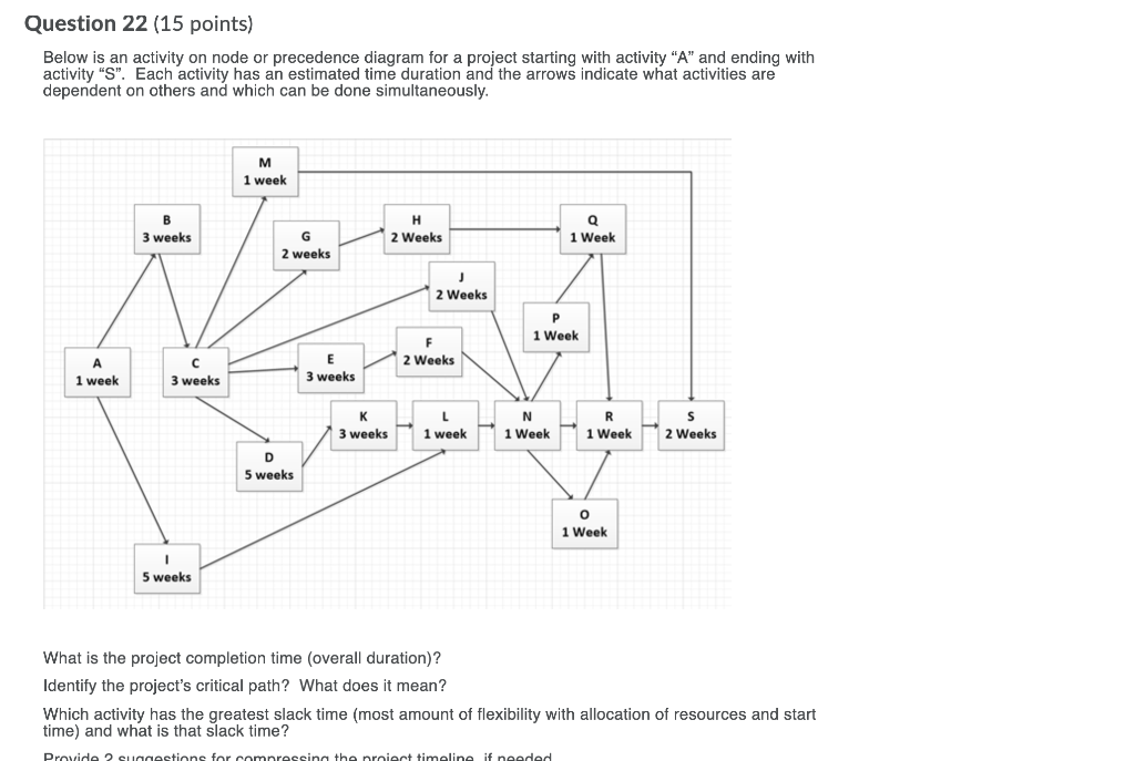 Solved Question 22 (15 points) Below is an activity on node | Chegg.com