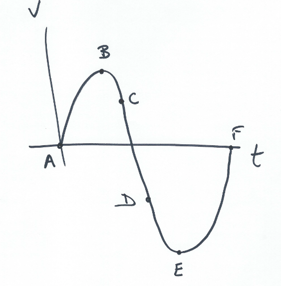 Solved Consider the diagram above. At the point C on the | Chegg.com