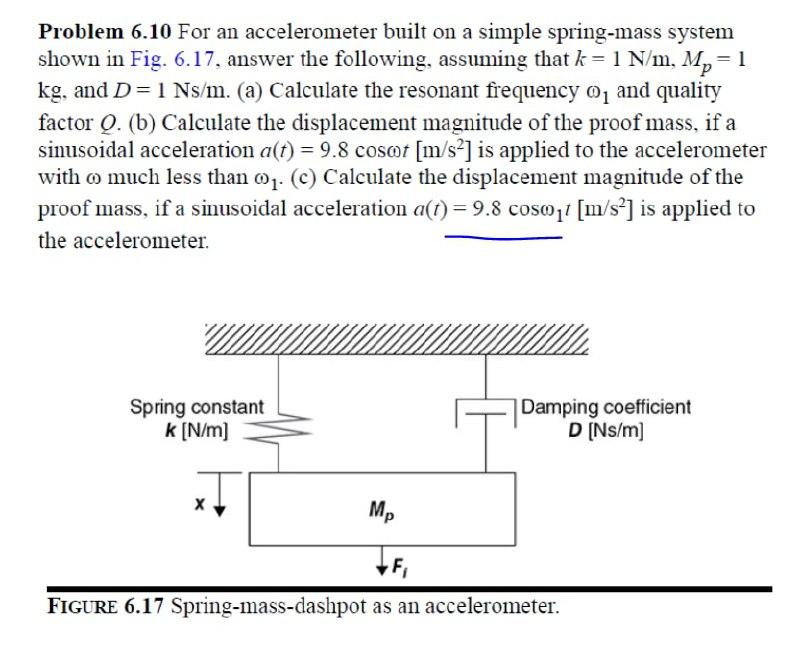 Solved Problem 6.10 For an accelerometer built on a simple | Chegg.com