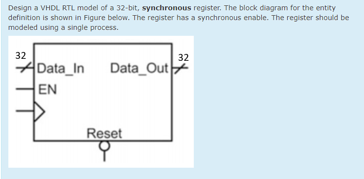 Solved Design a VHDL RTL model of a 32-bit, synchronous | Chegg.com