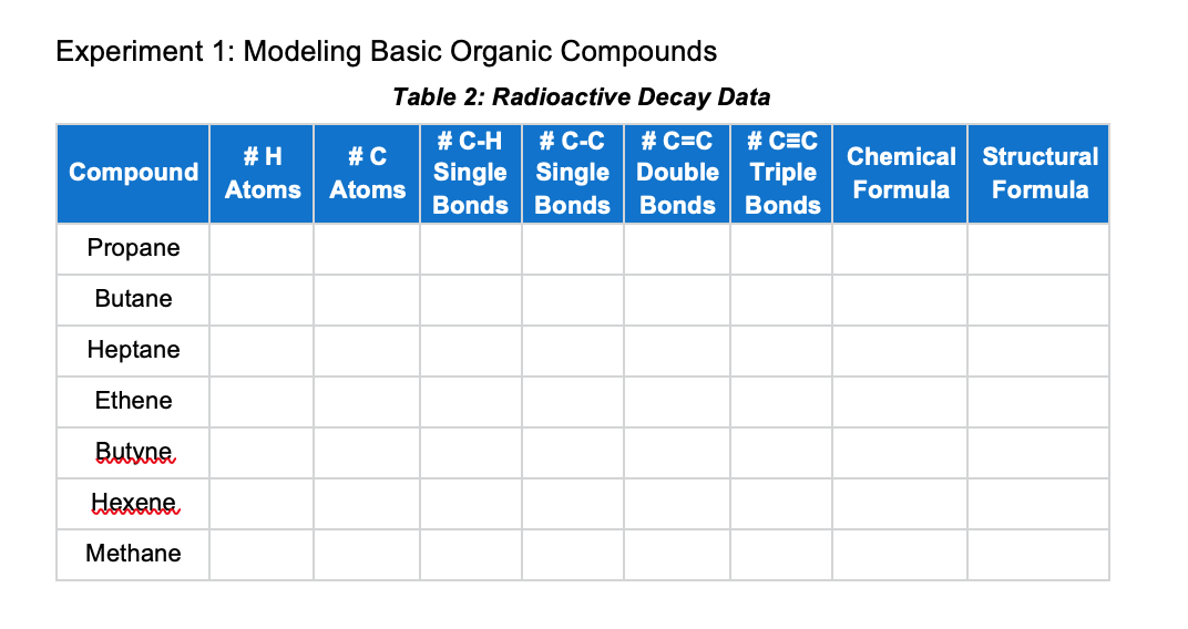 Solved Experiment 1: Modeling Basic Organic Compounds Table | Chegg.com