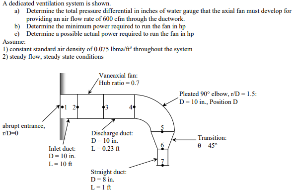 A dedicated ventilation system is shown. a) Determine | Chegg.com