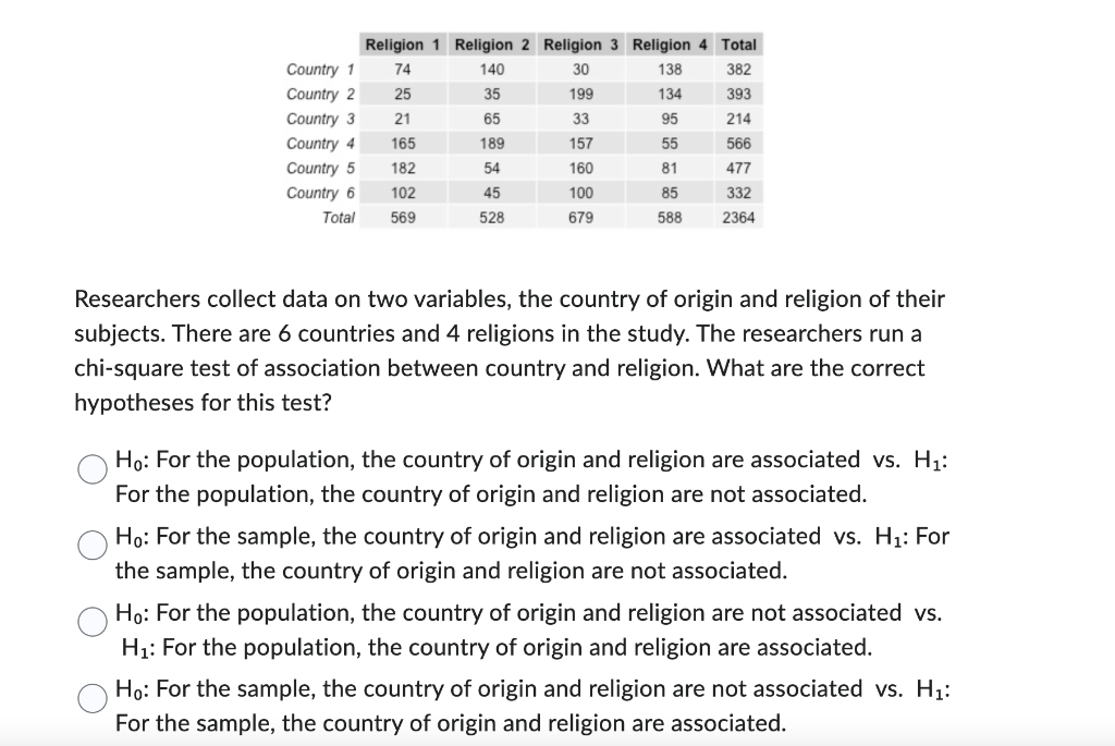 Solved Researchers collect data on two variables, the | Chegg.com