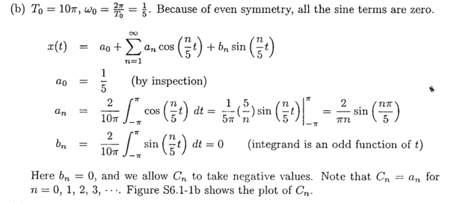 Solved I have given the solution to the following problem. | Chegg.com