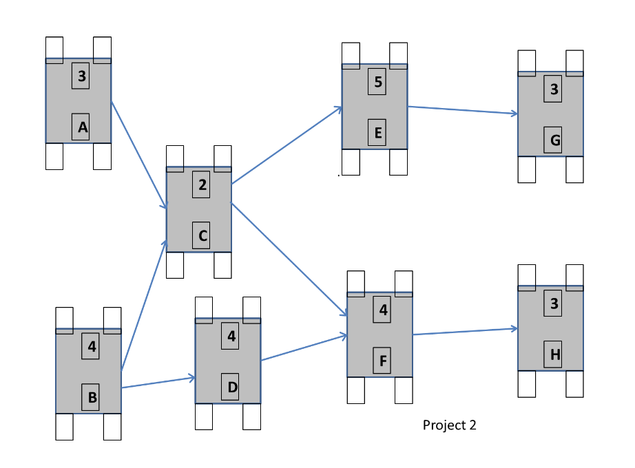 solved-project-crashing-exercise-using-the-attached-network-chegg