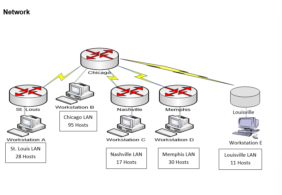 Solved Vlsm Subnetting You Are A Network Engineer