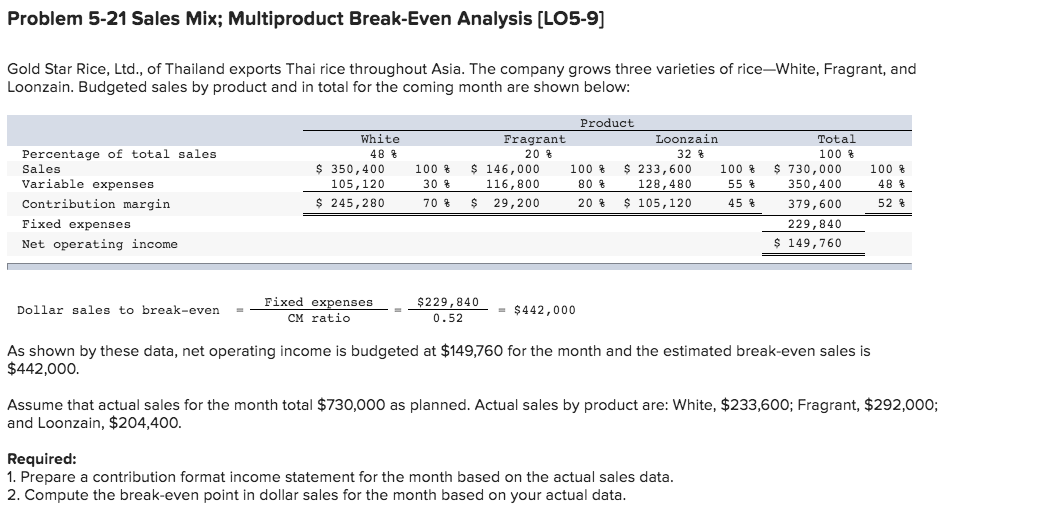 Solved Problem 5-21 Sales Mix; Multiproduct Break-Even | Chegg.com