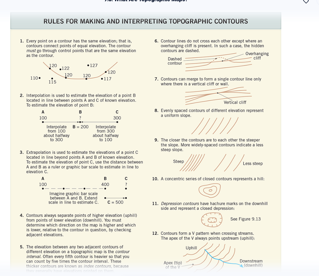 Solved A. Use interpolation and extrapolation to estimate | Chegg.com
