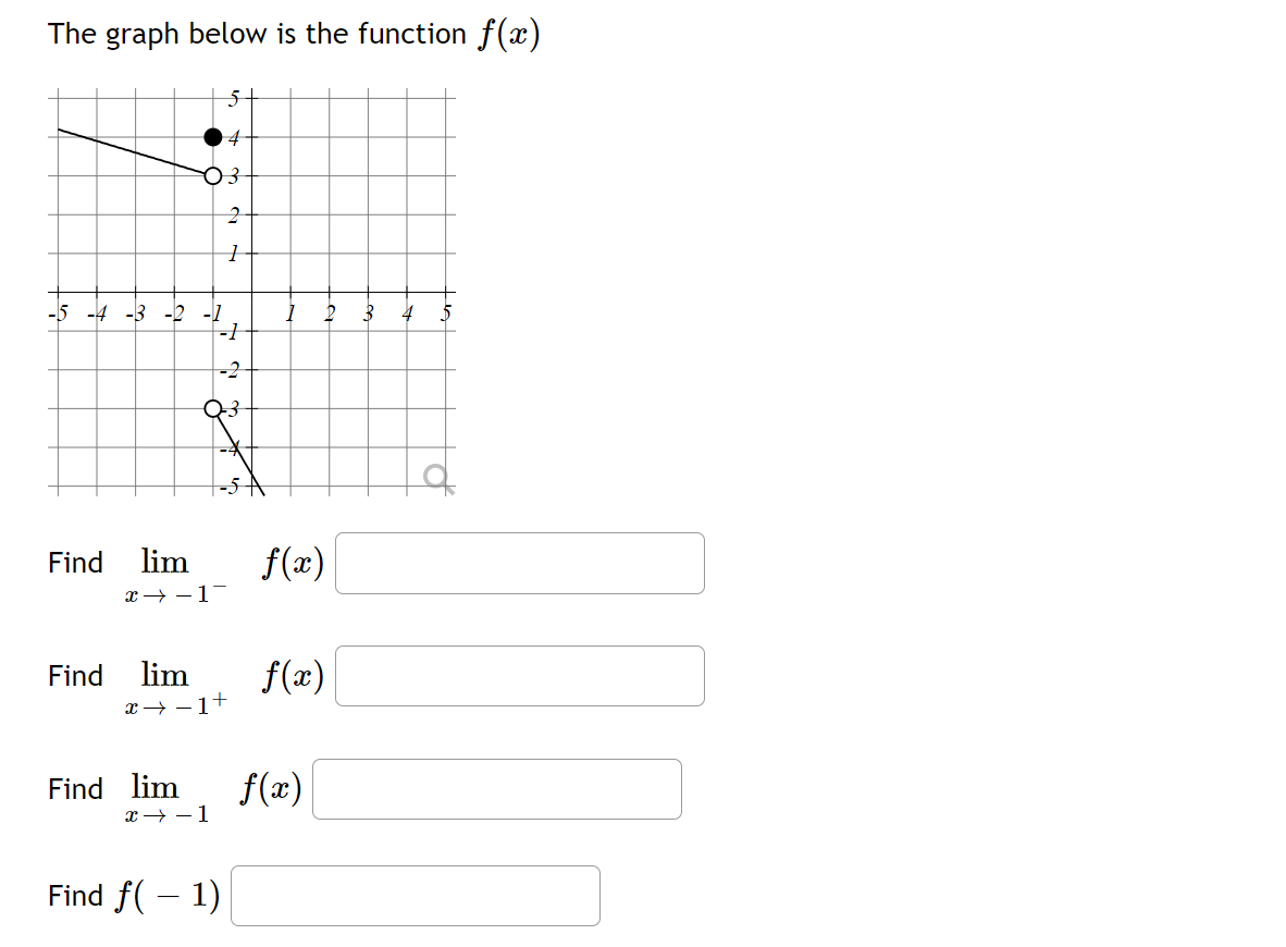 Solved The graph below is the function f(x) -5 -4 -3 -2 -1 5 | Chegg.com