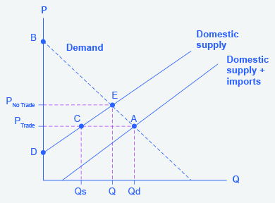 Solved Explain the items in this graph. It is in your | Chegg.com
