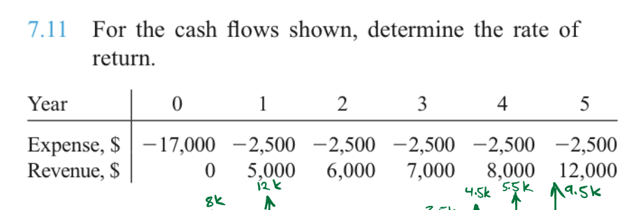 Solve by Excel, using rate of return analysis. - Show | Chegg.com