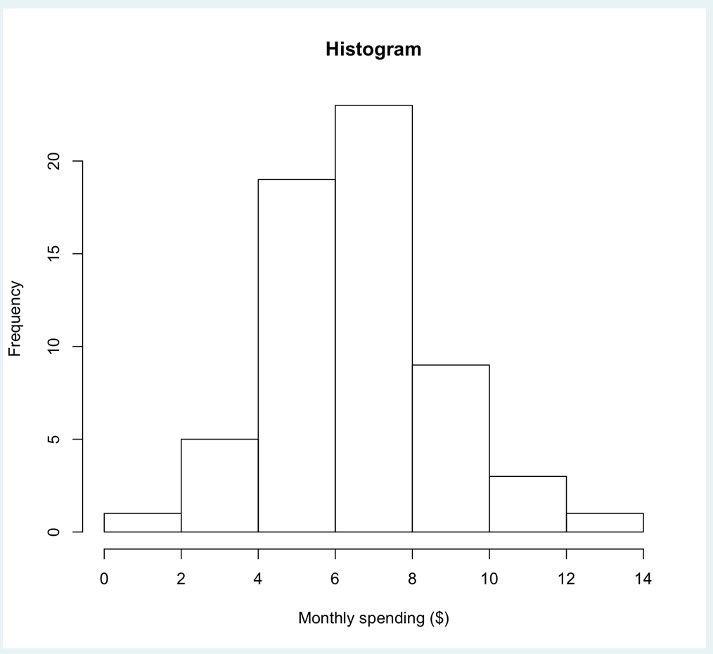 Solved To estimate the amount of money NC State students | Chegg.com
