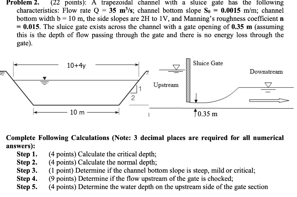 Solved A trapezoidal channel with a sluice gate has the | Chegg.com