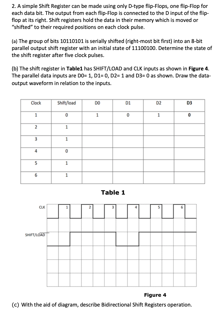 Solved 2. A simple Shift Register can be made using only | Chegg.com