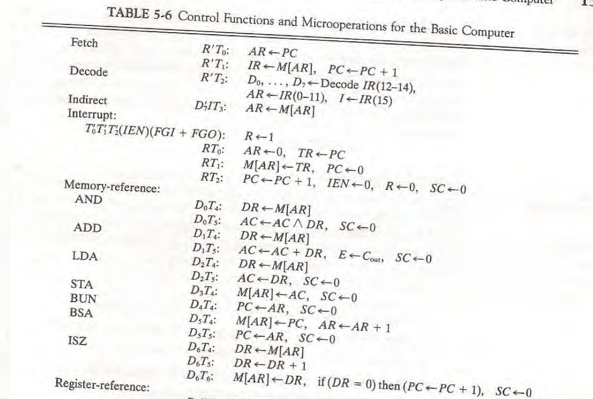 Solved Please Derive the Boolean logic expression for x2 | Chegg.com