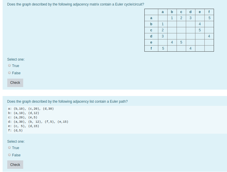 Solved Does the graph described by the following adjacency | Chegg.com