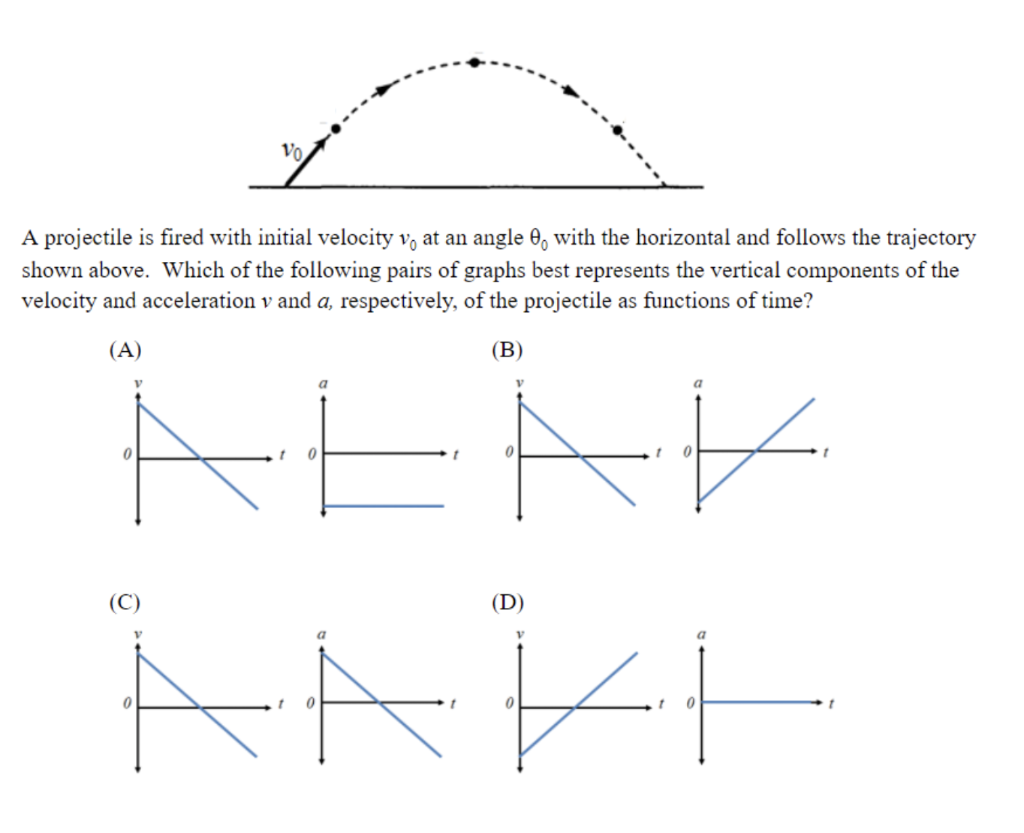 Solved VO A projectile is fired with initial velocity vo at | Chegg.com
