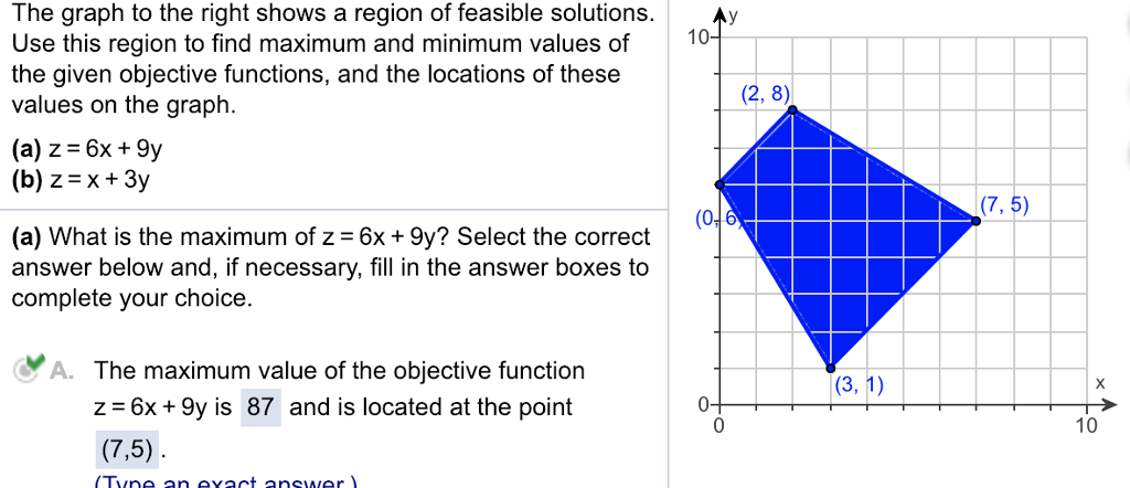 Solved The graph to the right shows a region of feasible | Chegg.com