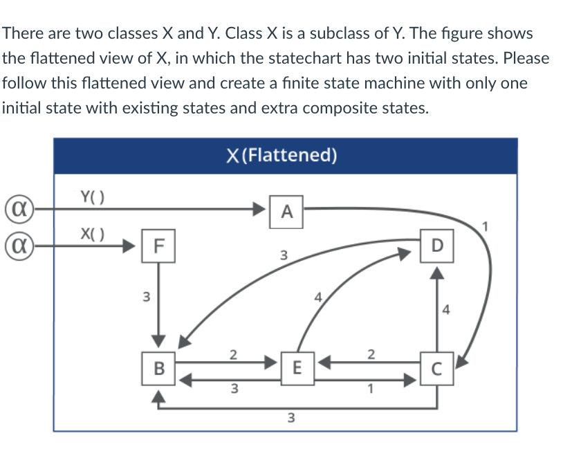 Solved There are two classes X and Y. Class X is a subclass | Chegg.com