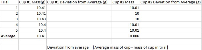 I have the follow table. How do I fill in the two | Chegg.com