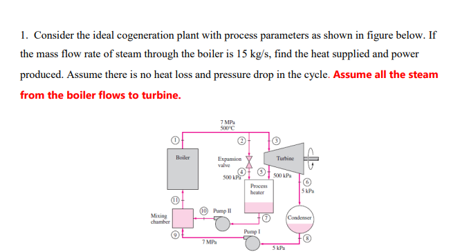 Solved 1. Consider the ideal cogeneration plant with process | Chegg.com