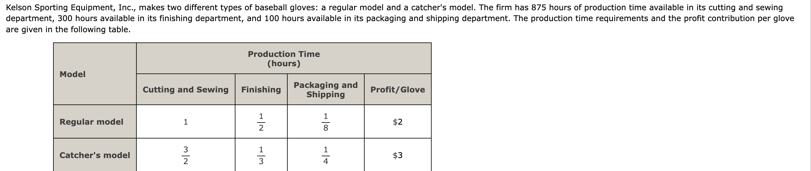 Solved re given in the following table.(b) Develop a | Chegg.com