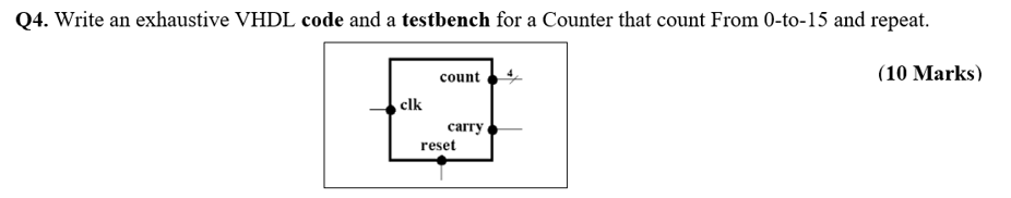 Solved Q4 Write An Exhaustive Vhdl Code And A Testbench For 0567