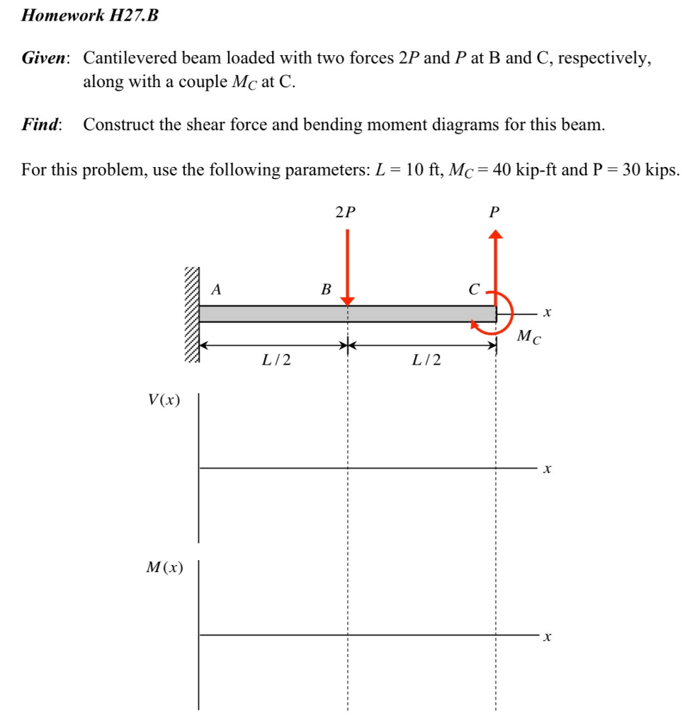 Solved Homework H27.B Given: Cantilevered beam loaded with | Chegg.com