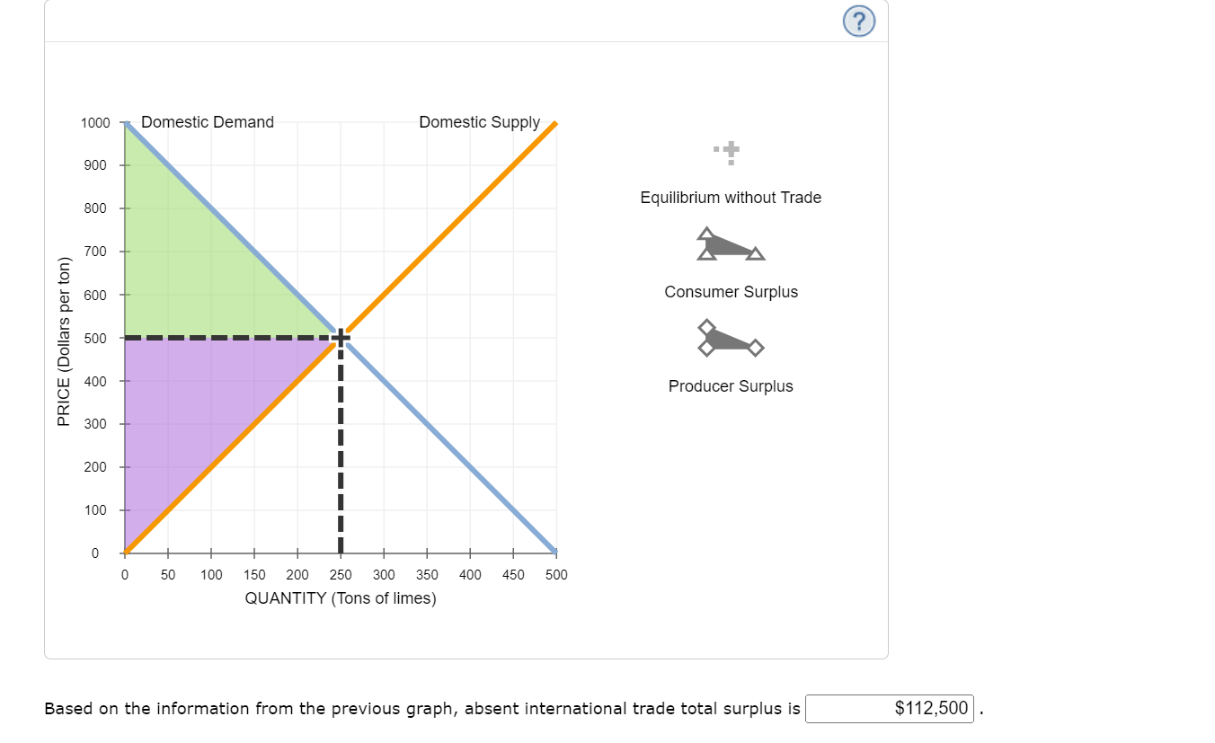 Solved The following problem analyzes the Spanish market for | Chegg.com