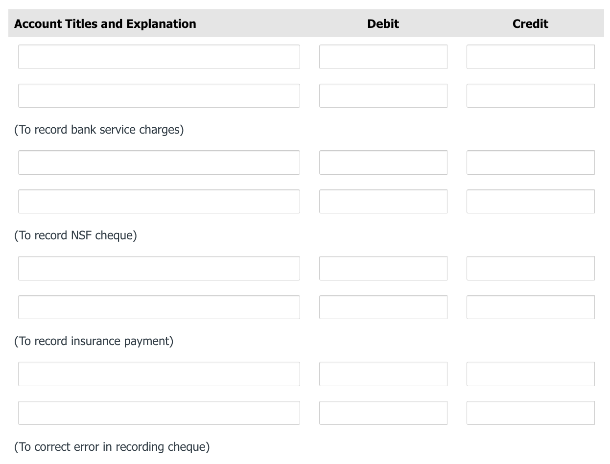 Solved Prepare the journal entries necessary as a result of | Chegg.com