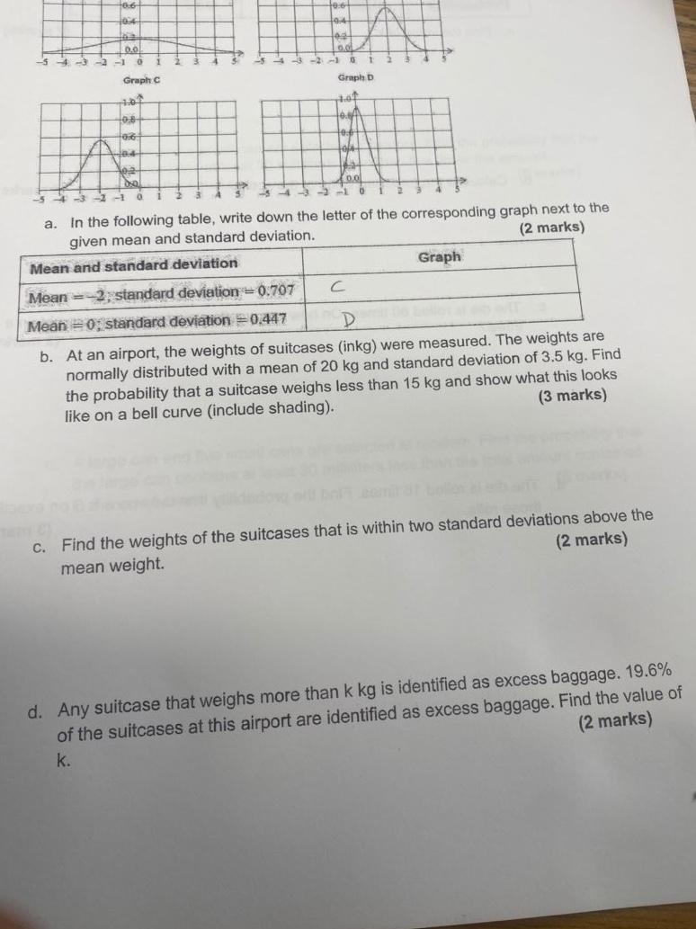 Solved Date: 5. Consider the following graphs of normal | Chegg.com
