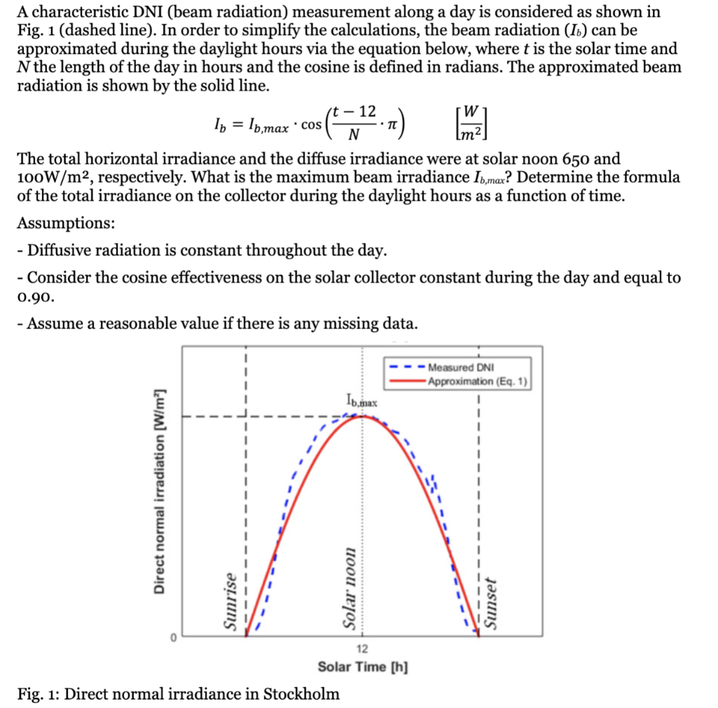Solved .cos(12.) A characteristic DNI (beam radiation) | Chegg.com