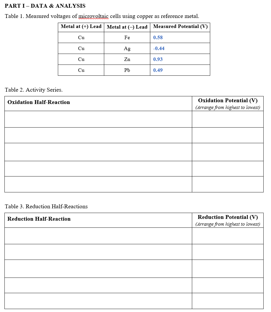 Solved PART I - DATA \& ANALYSIS Table 1. Measured voltages | Chegg.com