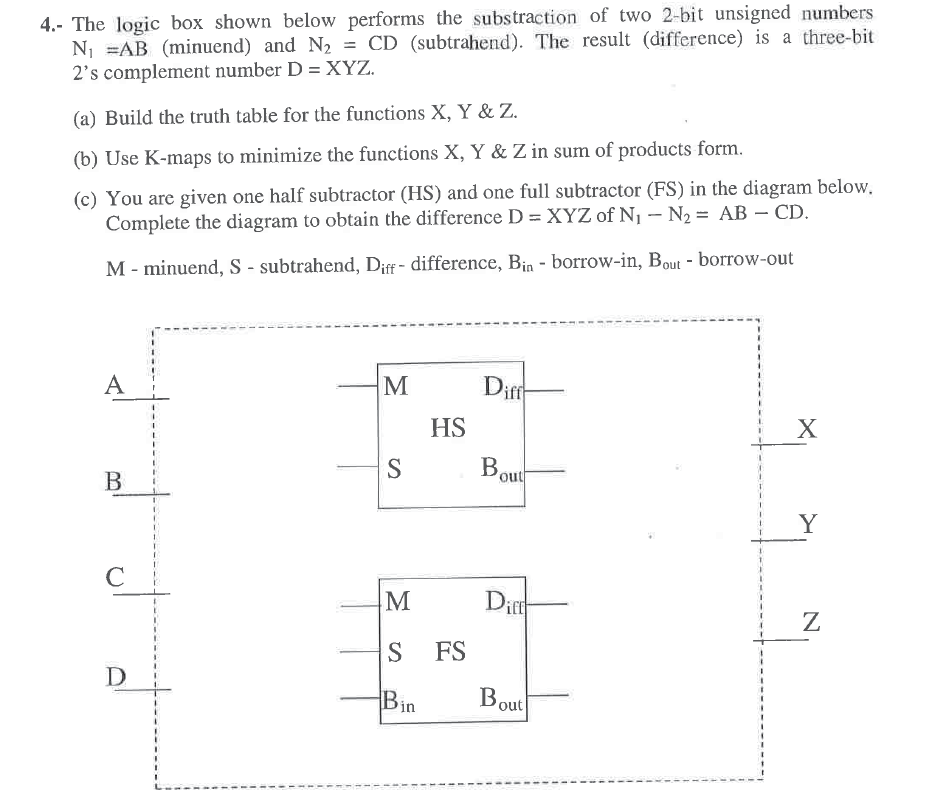 Solved The logic box shown below performs the substraction | Chegg.com