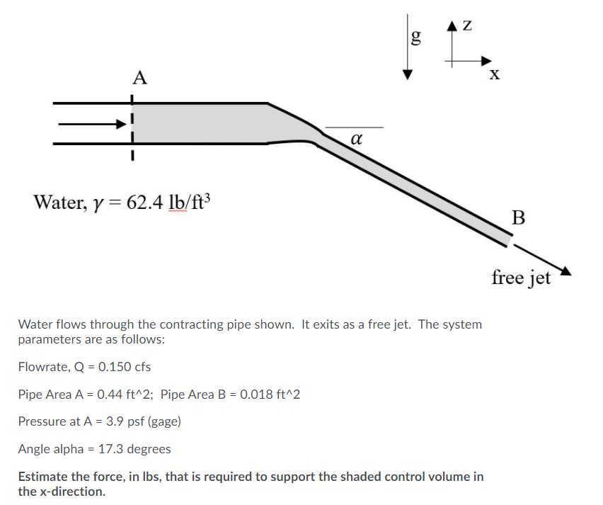 Solved z g A X a Water, y = 62.4 lb/ft3 B free jet Water | Chegg.com
