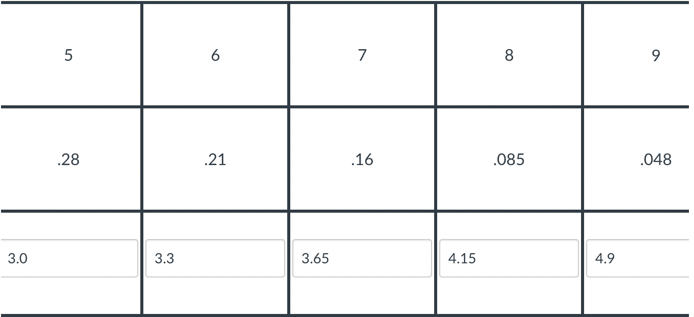 Solved The data from Table 1 is used to create a best-fit | Chegg.com
