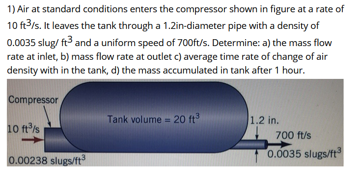 Solved 1) Air at standard conditions enters the compressor | Chegg.com