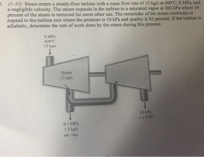 Solved Steam enters a steady-flow turbine with a mass flow | Chegg.com