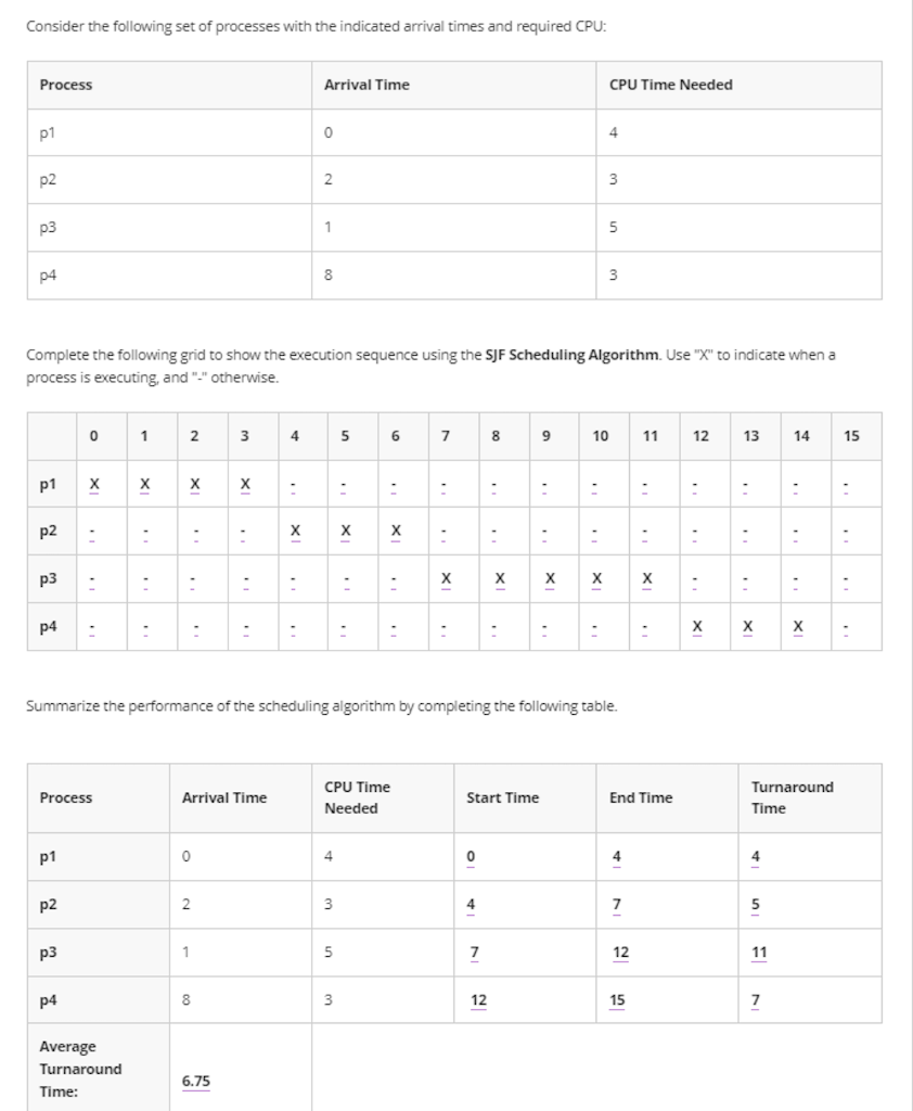 Solved Consider the following set of processes with the | Chegg.com