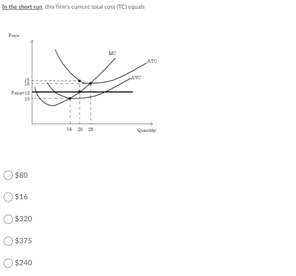 Solved Use the following graph to answer the next questions. | Chegg.com