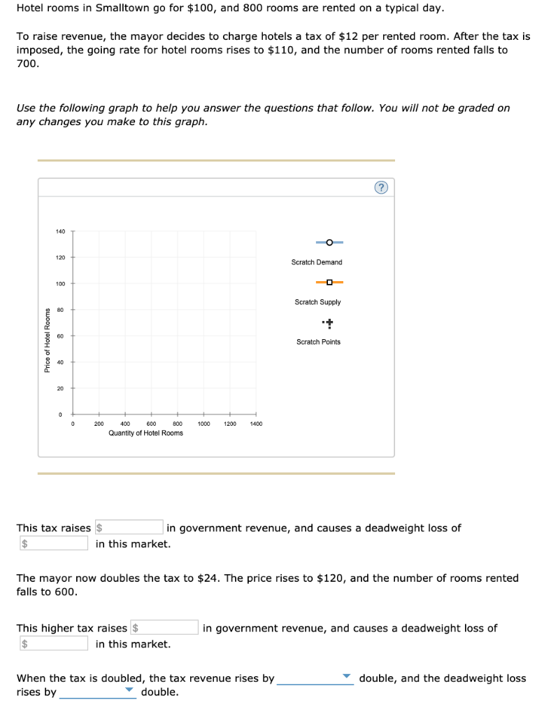 Solved Hotel rooms in Smalltown go for $100, and 800 rooms | Chegg.com