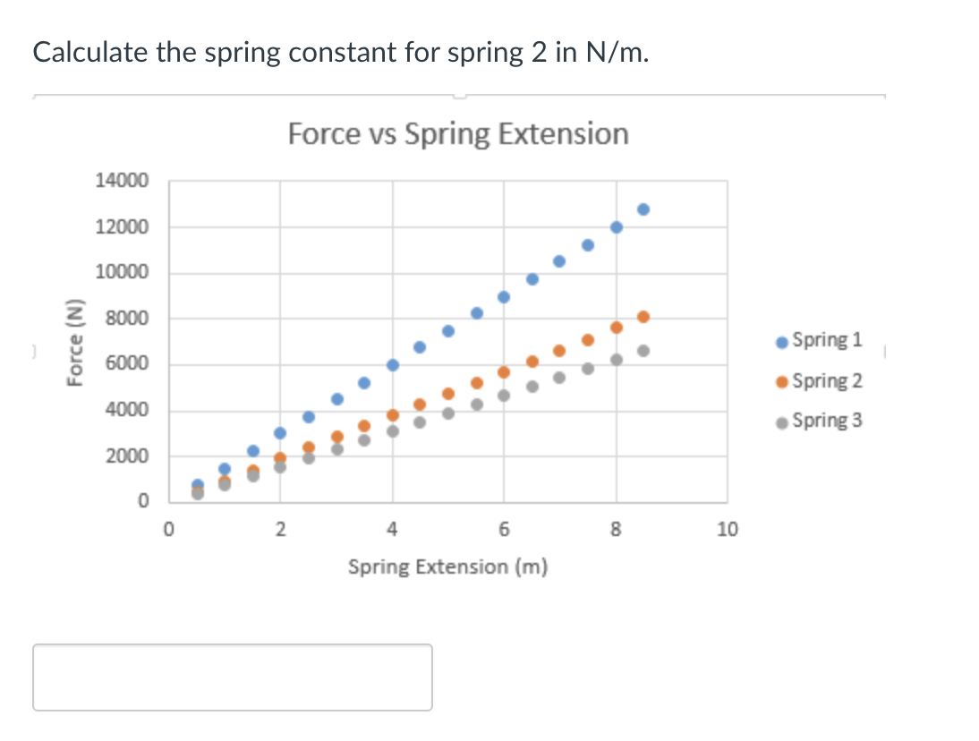 Solved Calculate the spring constant for spring 2 in N/m. | Chegg.com