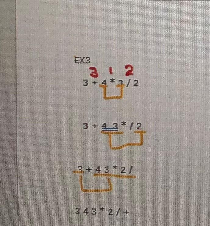 Solved Algorithm for Evaluation of Postfix Expression Create | Chegg.com